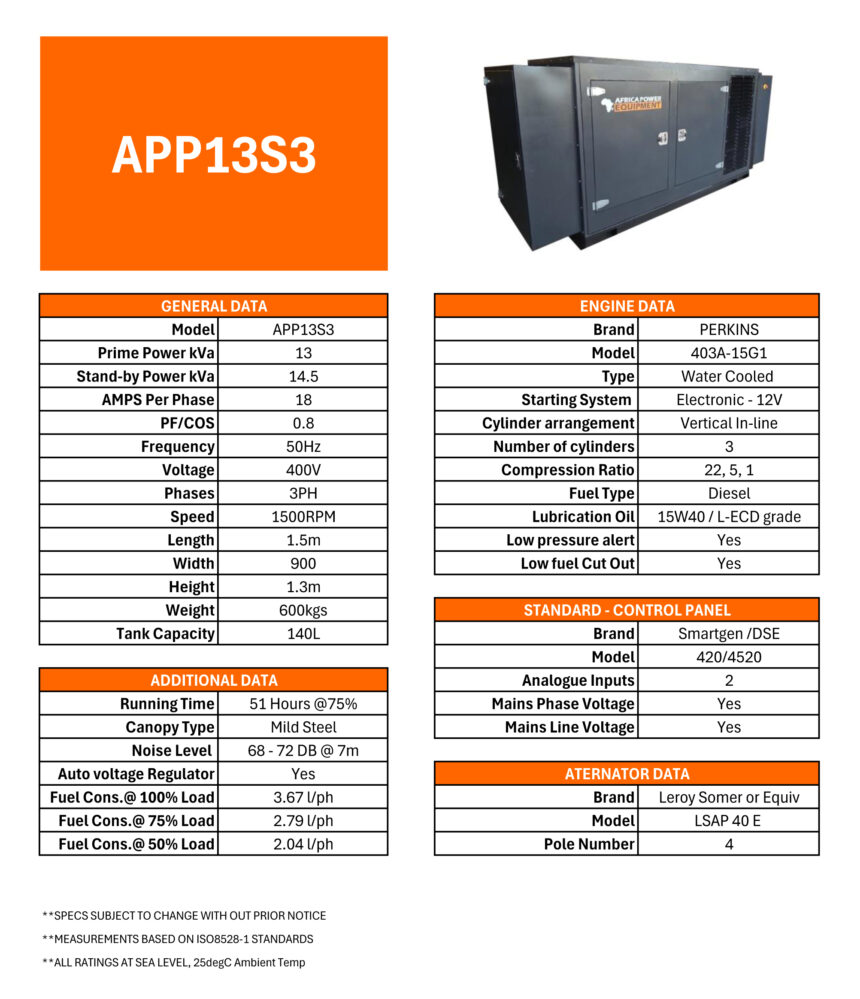 13kVA PERKINS Generator – APP13S3 Efficient Power Solution