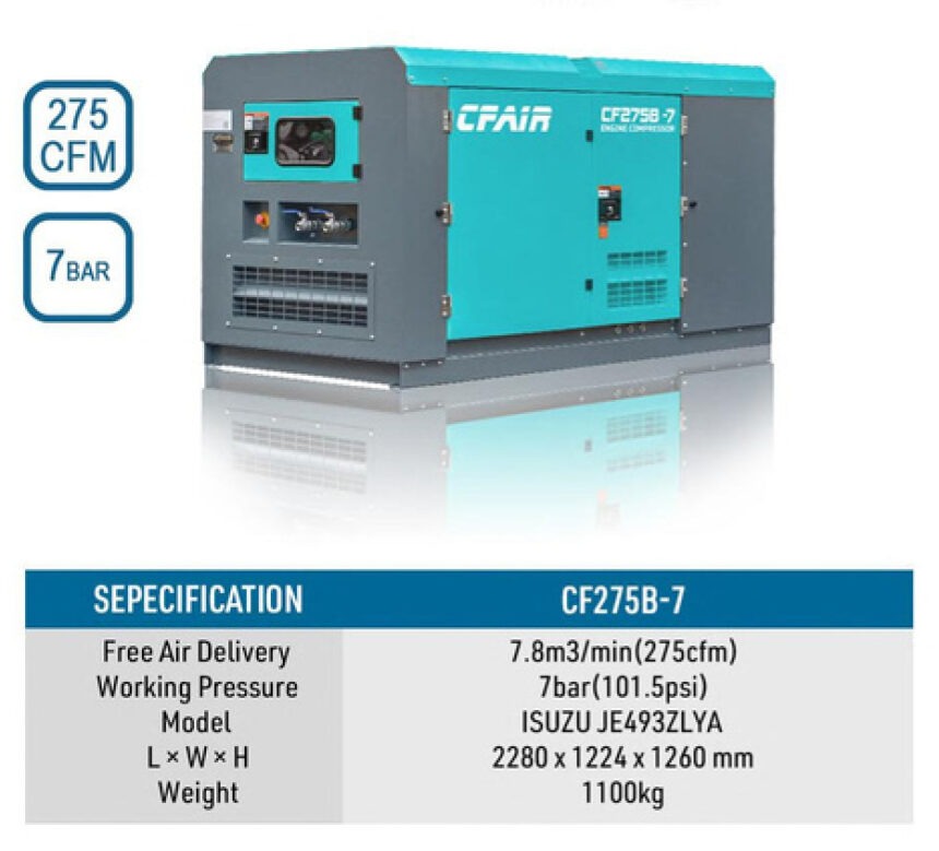 Diesel Box Air Compressors - Africa Power Equipment - Generators, Water ...