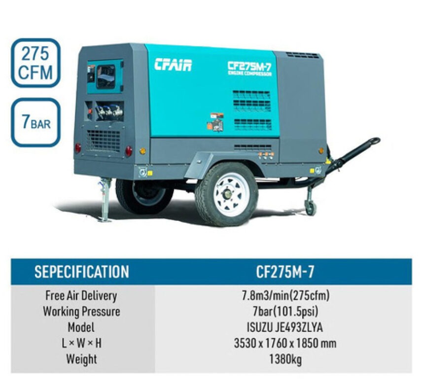 Mobile Air Compressors for Sale: Efficient Portable Compressed Air