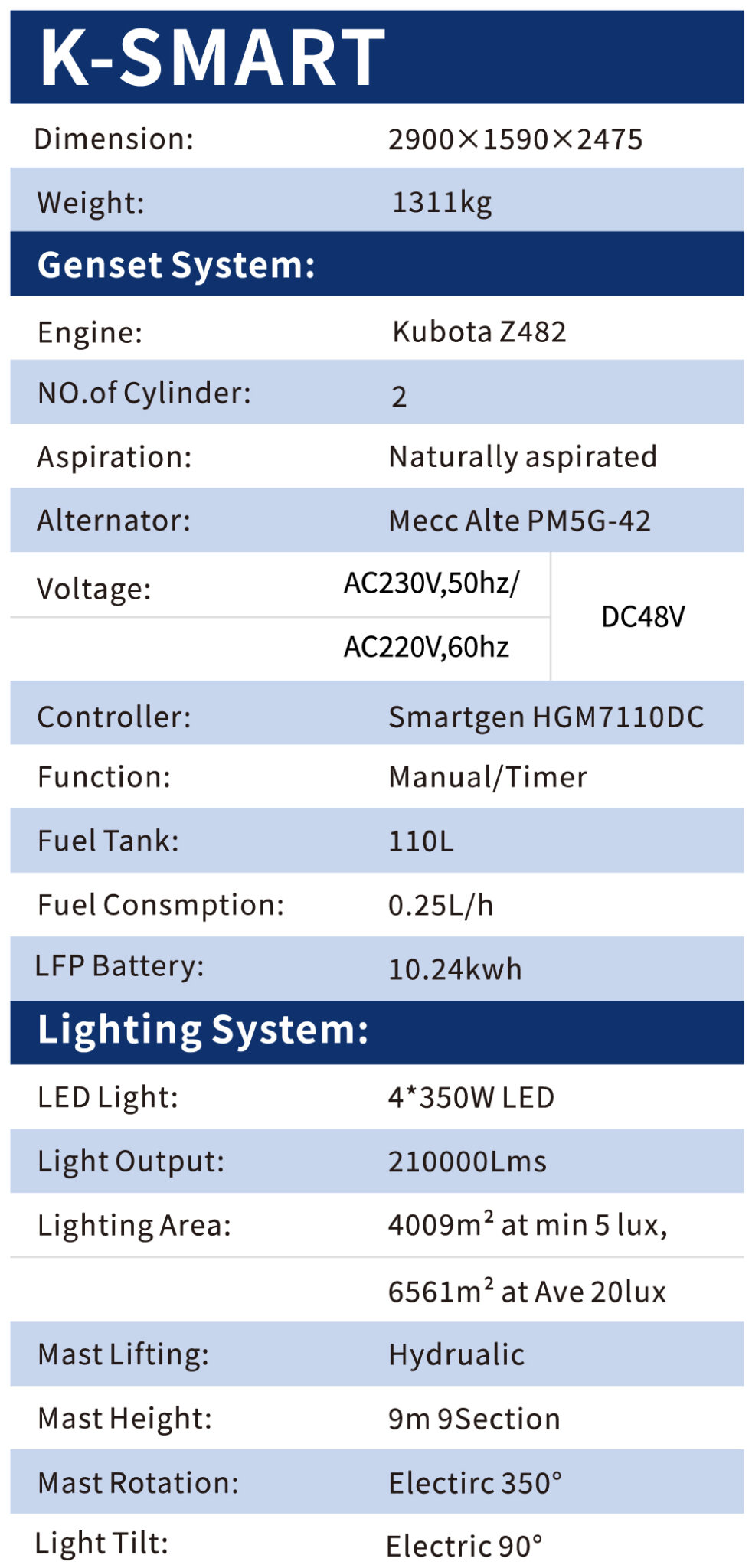 KUBOTA Lighting Tower - 4 x 350W LED - APE-KSMART