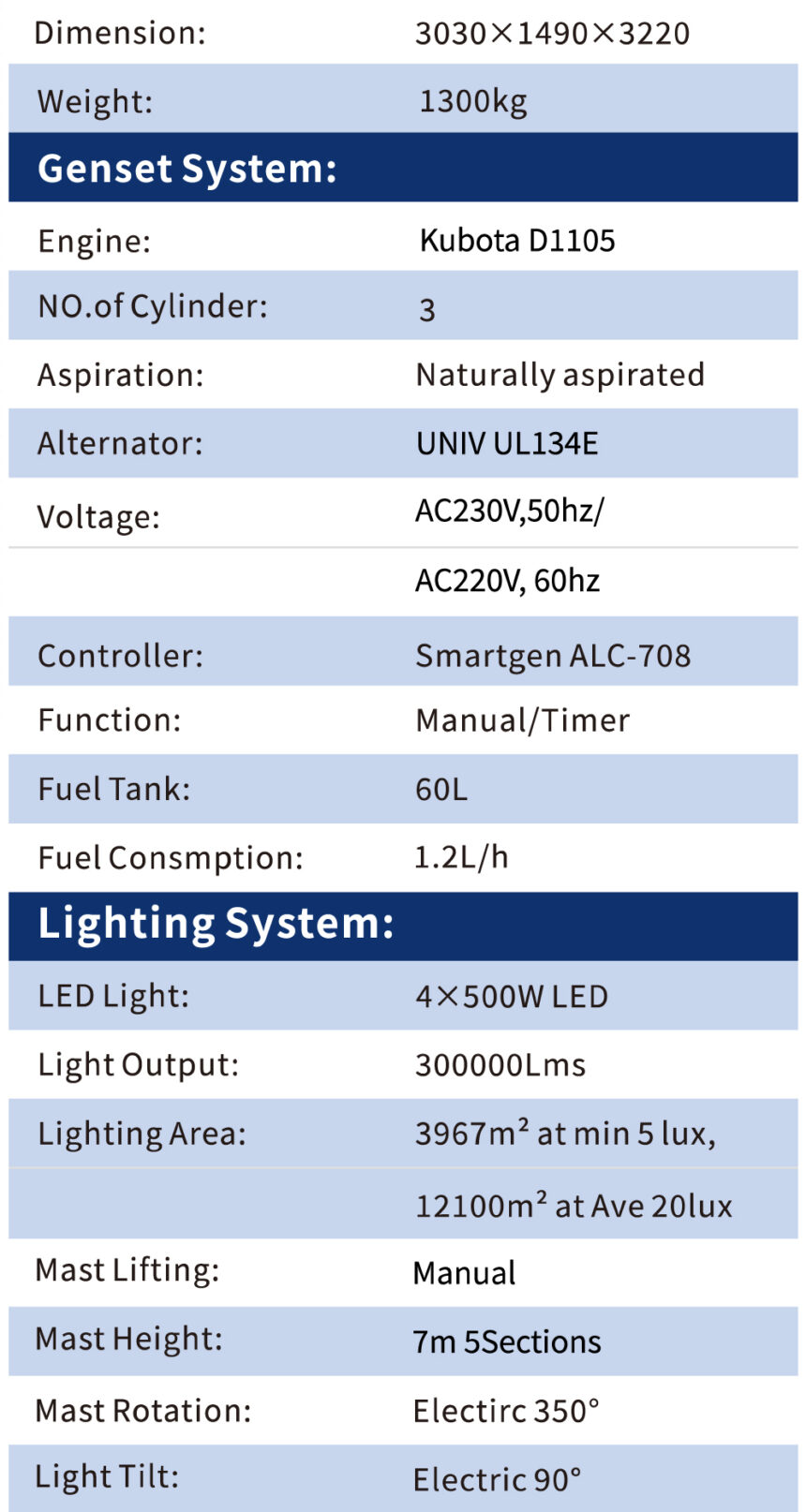 KUBOTA Lighting Tower - 4 x 500W LED - APE-4000KLED