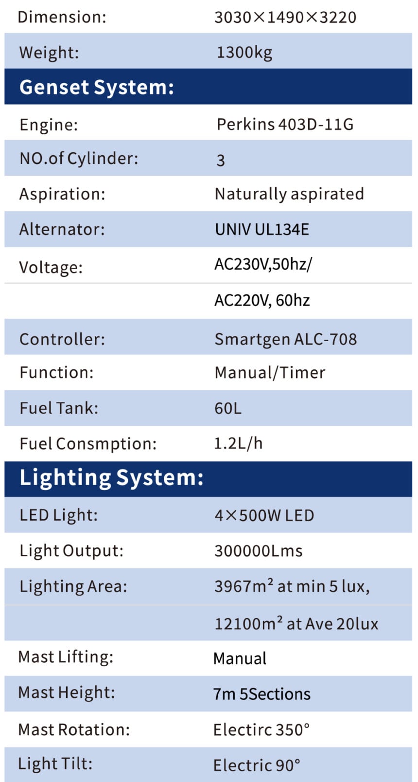 Lighting Towers for Sale: Custom Solutions Available