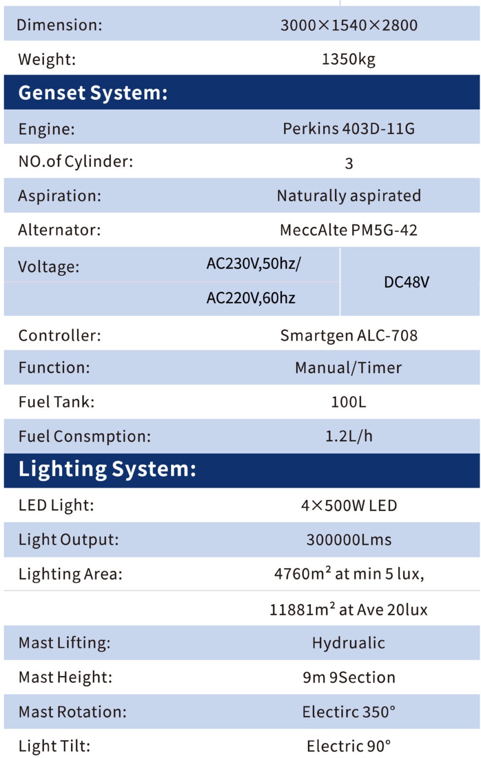 Lighting Towers for Sale: Custom Solutions Available